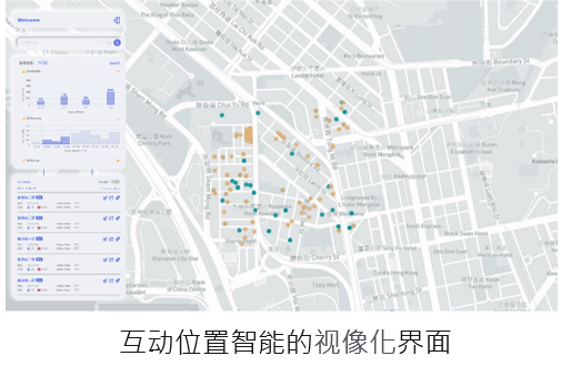Portfolio - HKAI LAB
