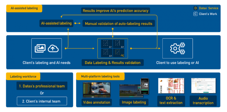Portfolio - HKAI LAB