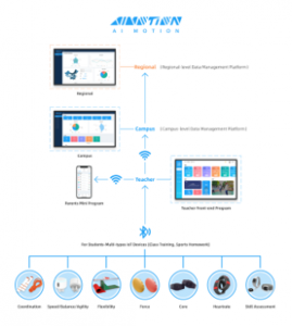 Portfolio - HKAI LAB